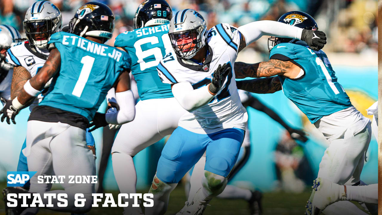Stats and Facts: 49ers Welcome Defensive Lineman Yetur Gross-Matos