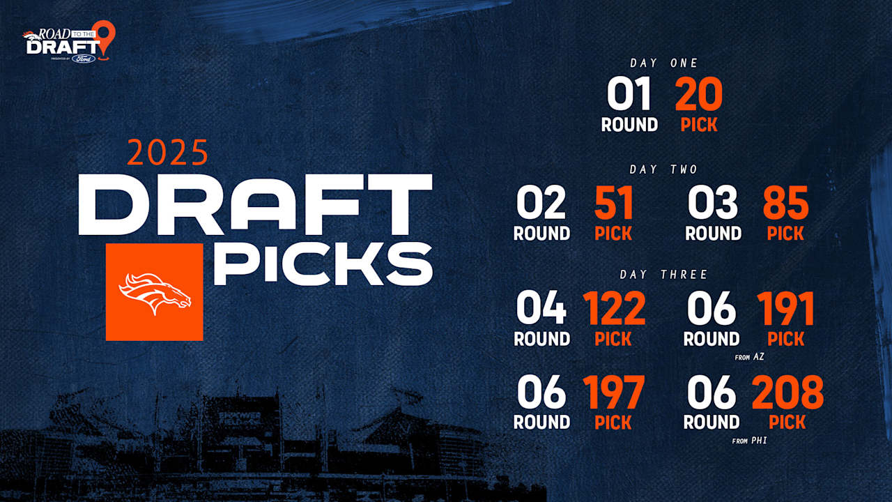 Broncos’ 2025 NFL Draft picks officially set