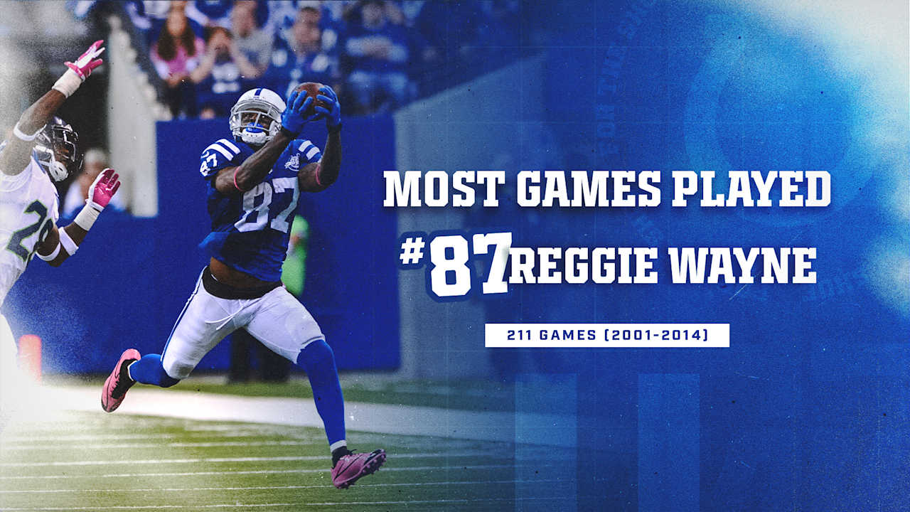 Most Games Played - Reggie Wayne