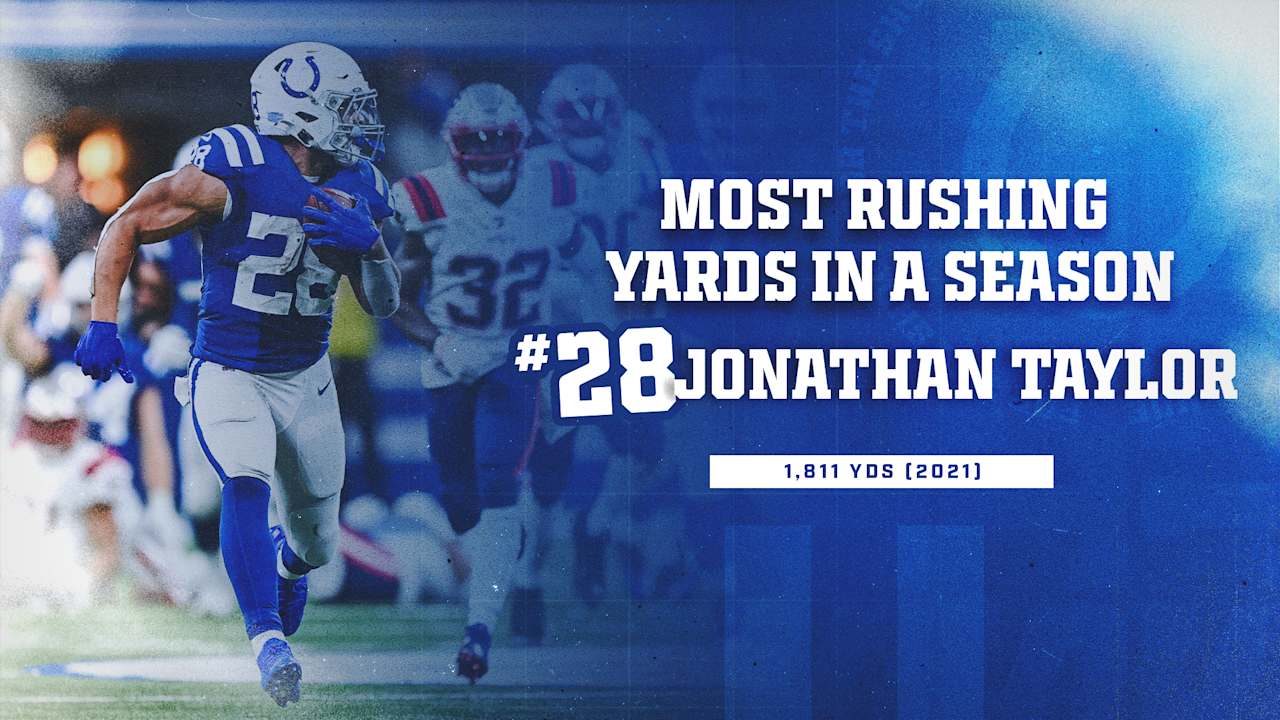 Most Rushing Yards In a Season - Jonathan Taylor