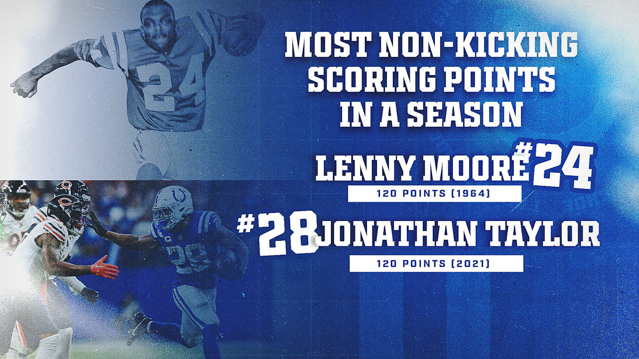 Most Non-Kick Scoring Points in a Season - Lenny Moore & Jonathan Taylor