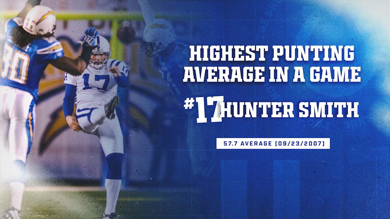 Highest Punting Average in a Game - Hunter Smith