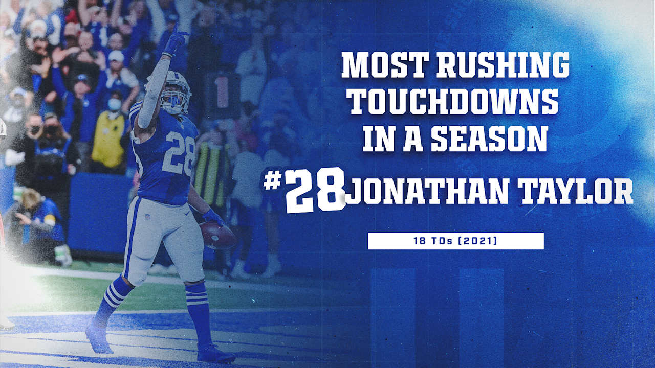 Most Rushing Touchdowns in a Season - Jonathan Taylor
