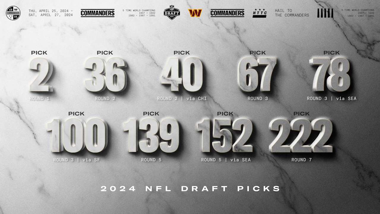 Full list of Commanders' 2024 draft picks