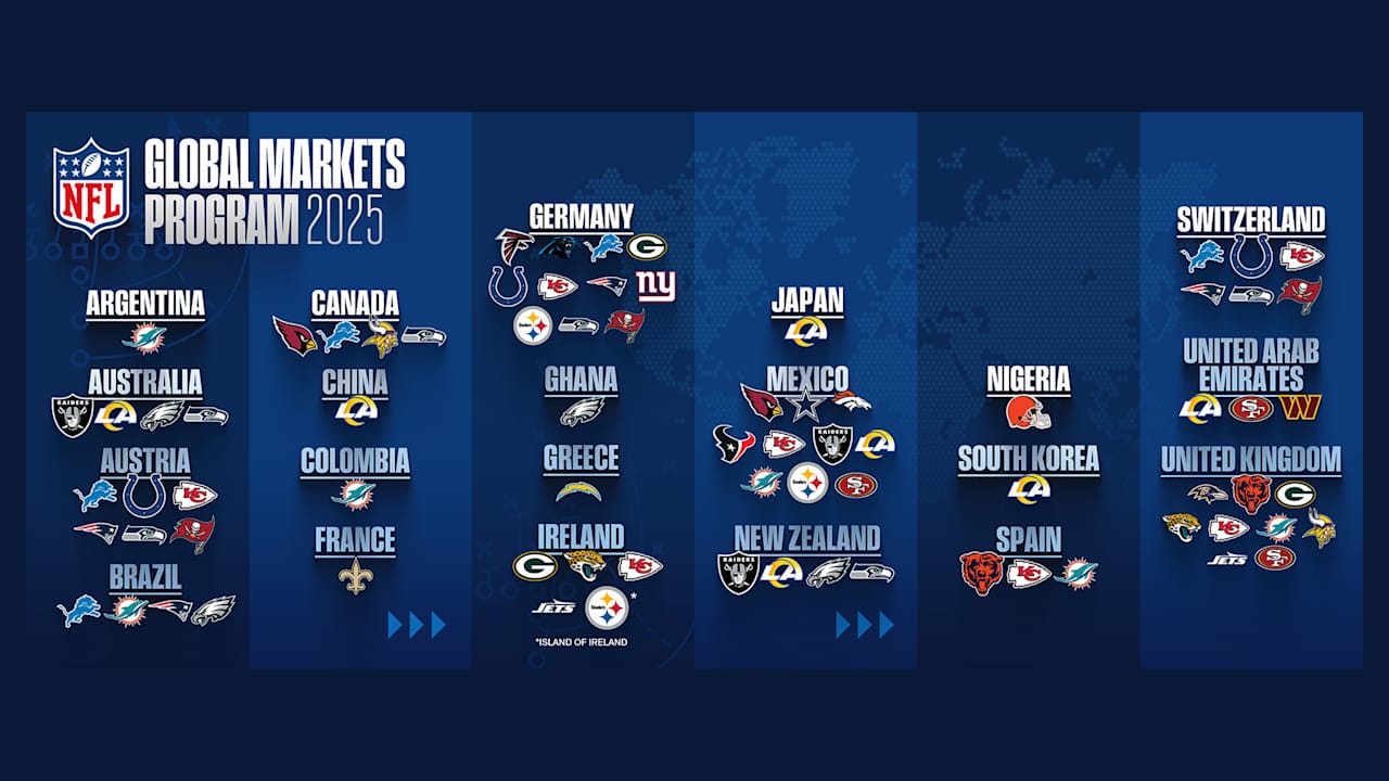 Commanders granted international marketing rights in the United Arab ...