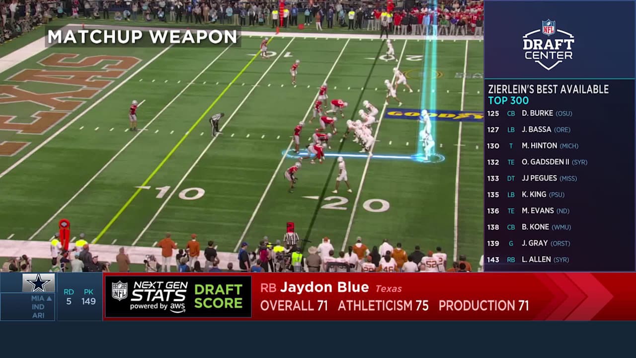 Cowboys select Jaydon Blue with No. 149 pick in 2025 draft