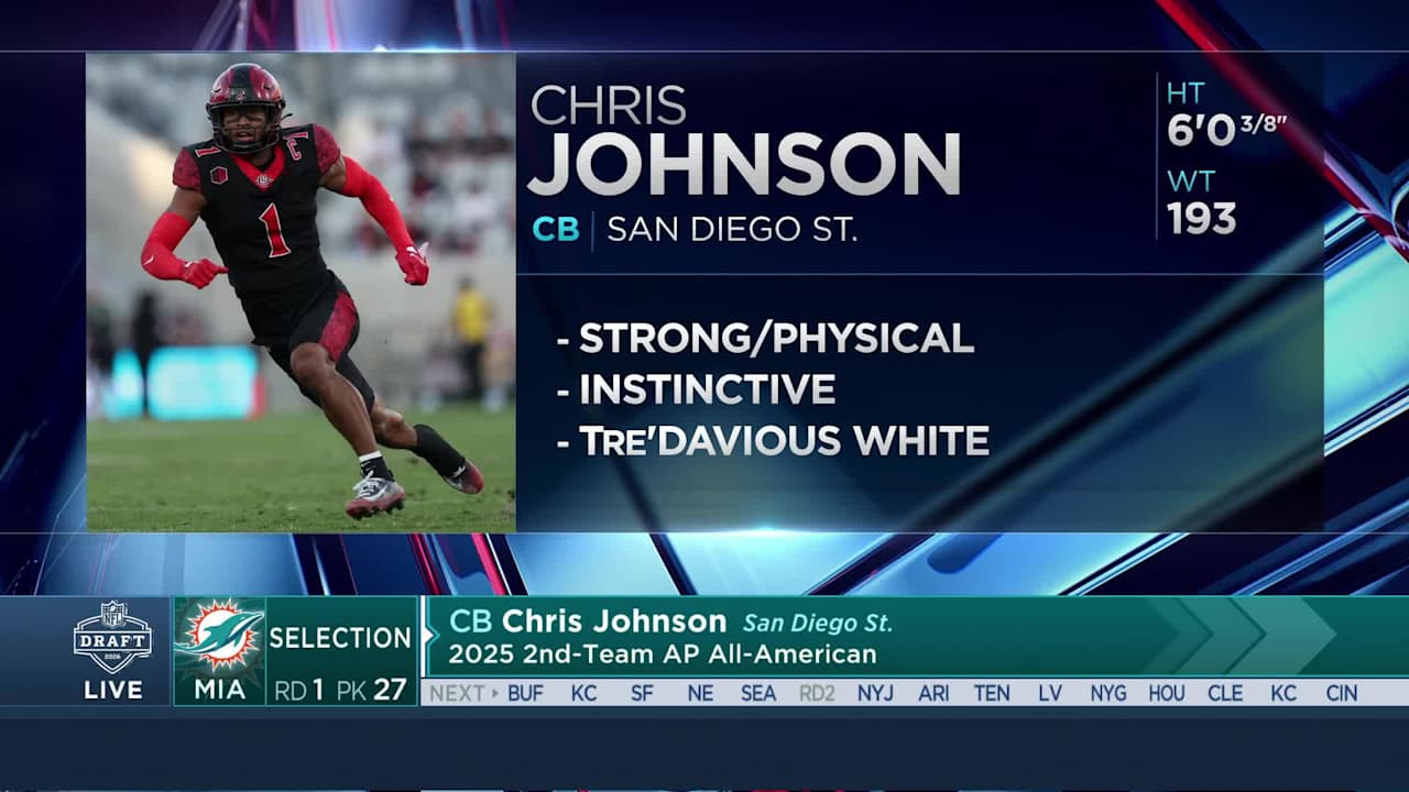 Dolphins select Chris Johnson with No. 27 pick in 2026 draft