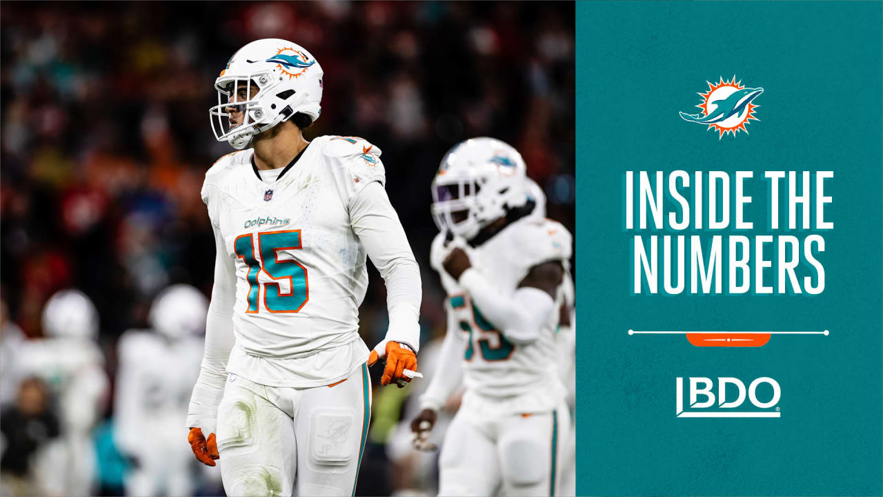 Inside the Numbers: Dolphins Defense Holds Kansas City to 14 Points, Season-Low in Yards