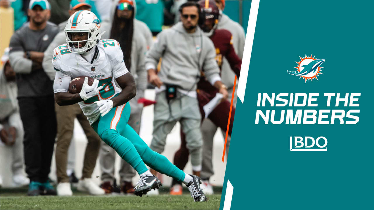 Inside the Numbers: Dolphins Historic First Half Fuels Win Over Commanders