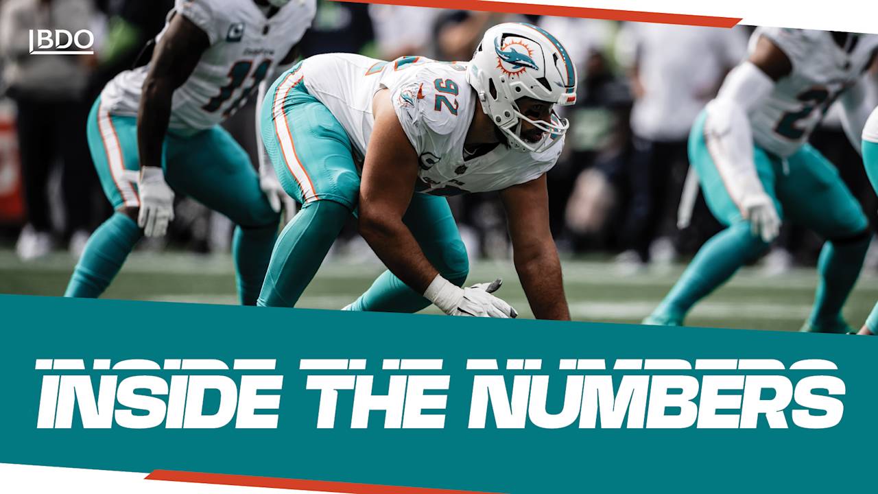 Inside The Numbers: Dolphins’ Second Half Defense Remains Solid As Achane’s Strong Sophomore ...