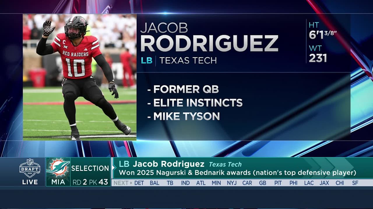 Dolphins select Jacob Rodriguez with No. 43 pick in 2026 draft
