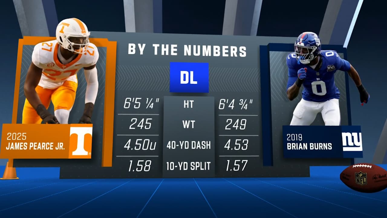 Rich Eisen compares Tennessee's James Pearce Jr. to Brian Burns