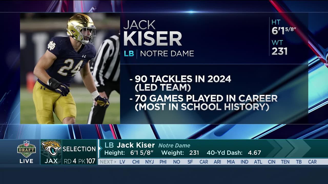 Jaguars Select Jack Kiser