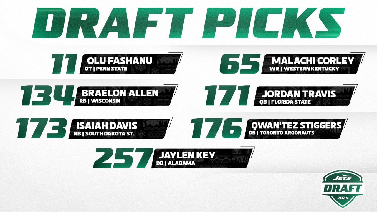 2024 NFL Draft: Jets Draft Picks