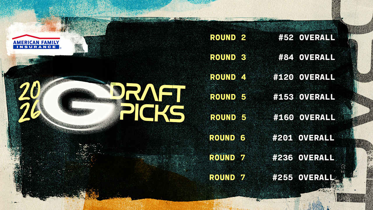 Here’s where Packers will pick in 2026 NFL Draft