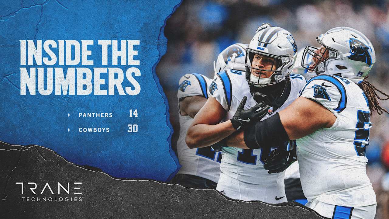 Inside The Numbers: Panthers vs Cowboys in Week 15