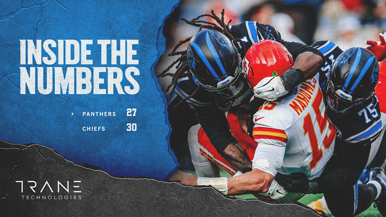 Inside The Numbers: Panthers vs Chiefs in Week 12