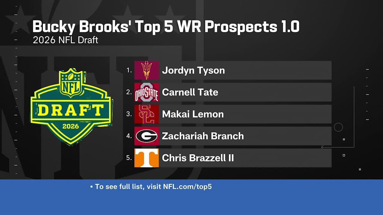 Bucky Brooks' Top 5 WR Prospects Ahead of 2026 NFL Draft | 'The Insiders'