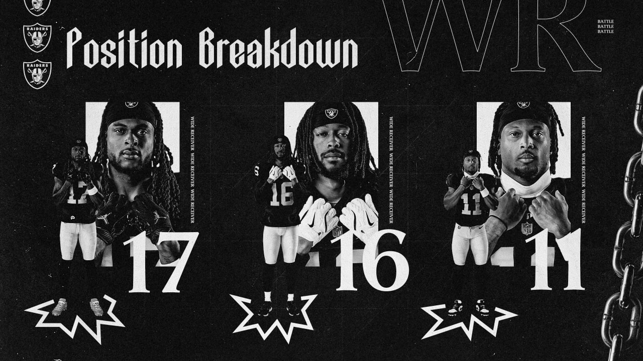 2024 Position Breakdown: Wide Receivers