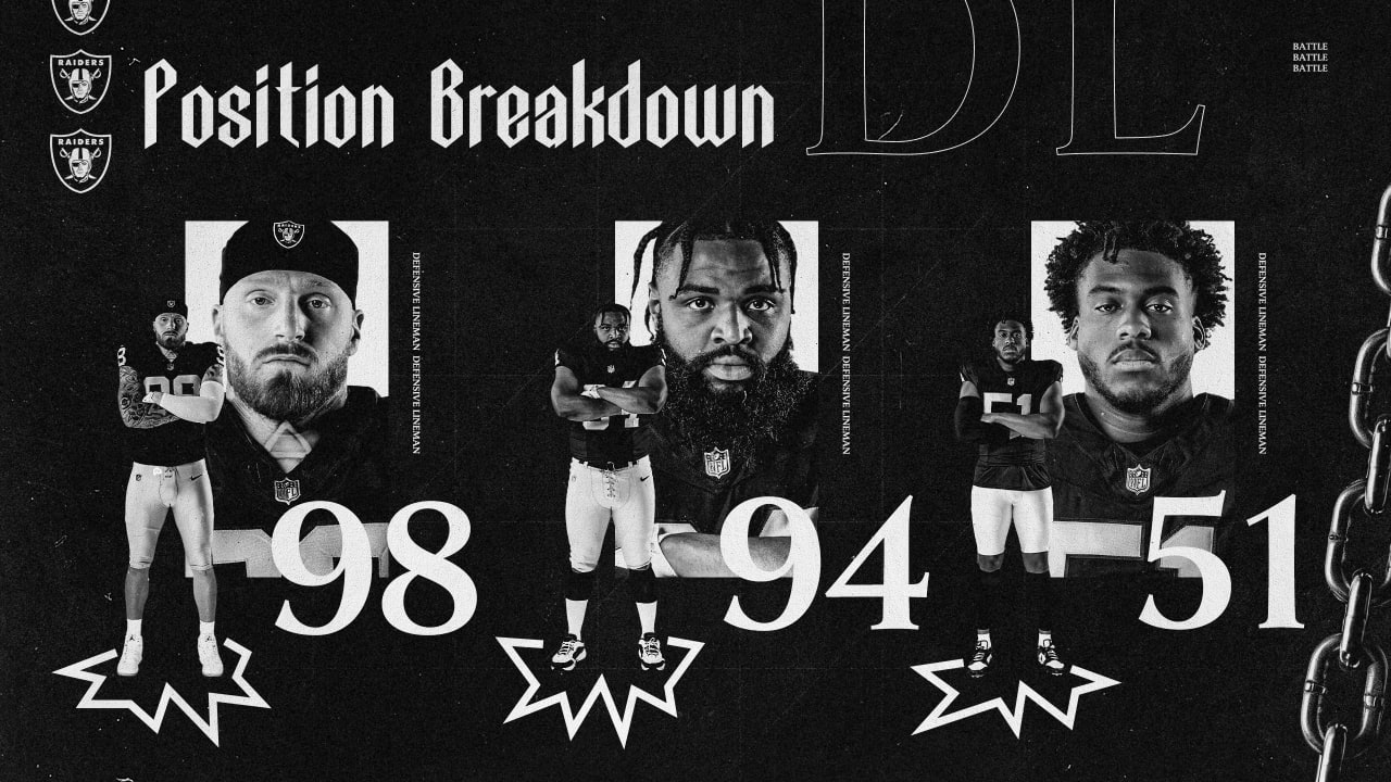 2024 Position Breakdown: Defensive Line