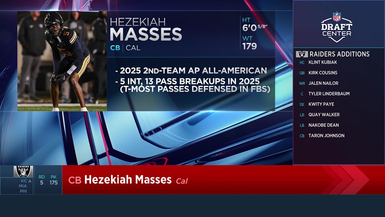 Hezekiah Masses is a Raider - 175th overall pick | 2026 NFL Draft