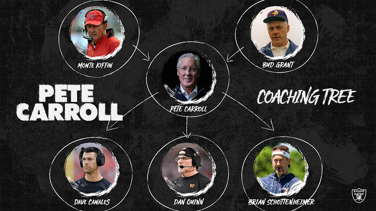 How Pete Carroll and his philosophy impacted a trio of NFL head coaches