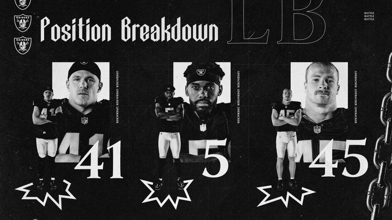 2024 Position Breakdown: Linebackers