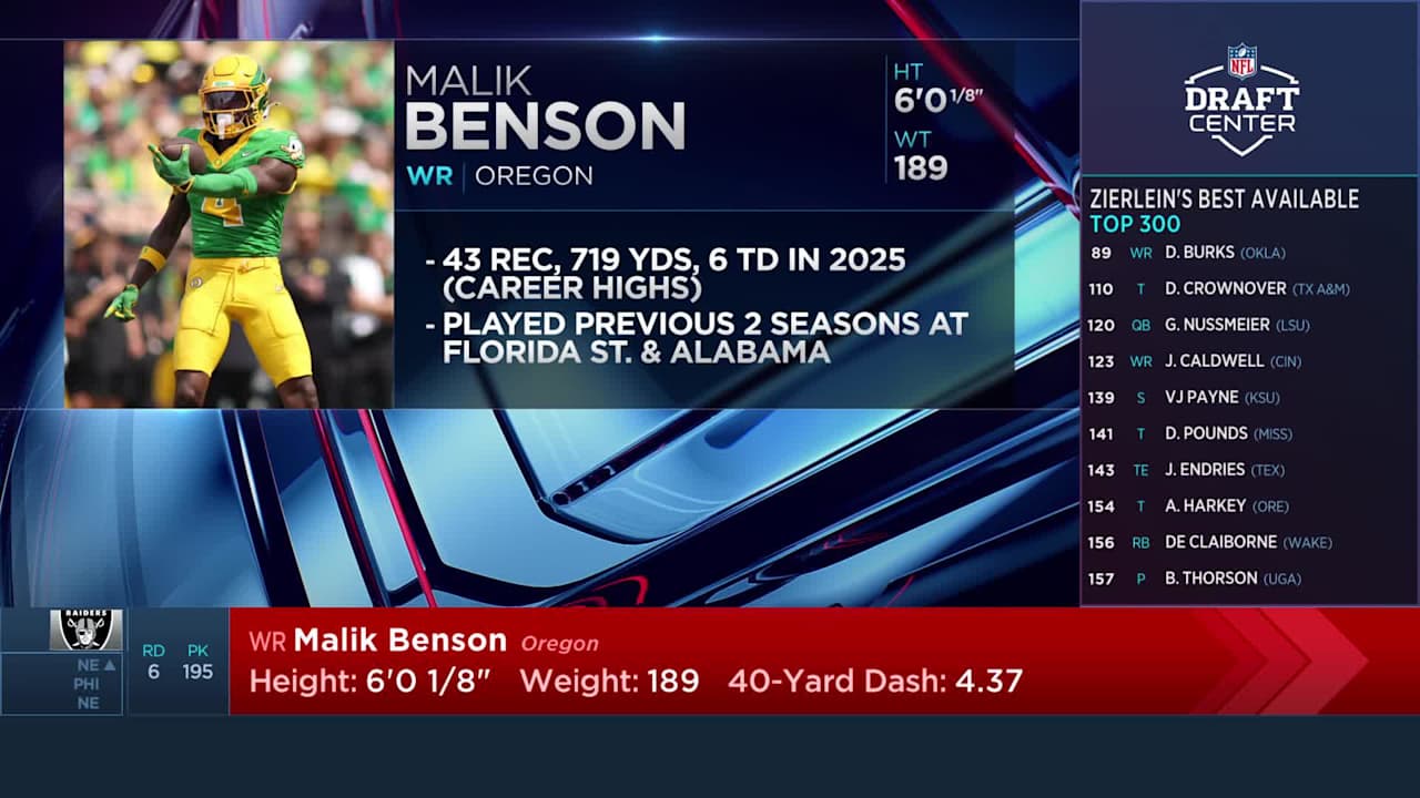Malik Benson is a Raider - 190th overall pick | 2026 NFL Draft