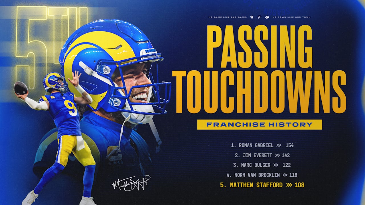 Rams quarterback Matthew Stafford takes sole possession of fifth in ...