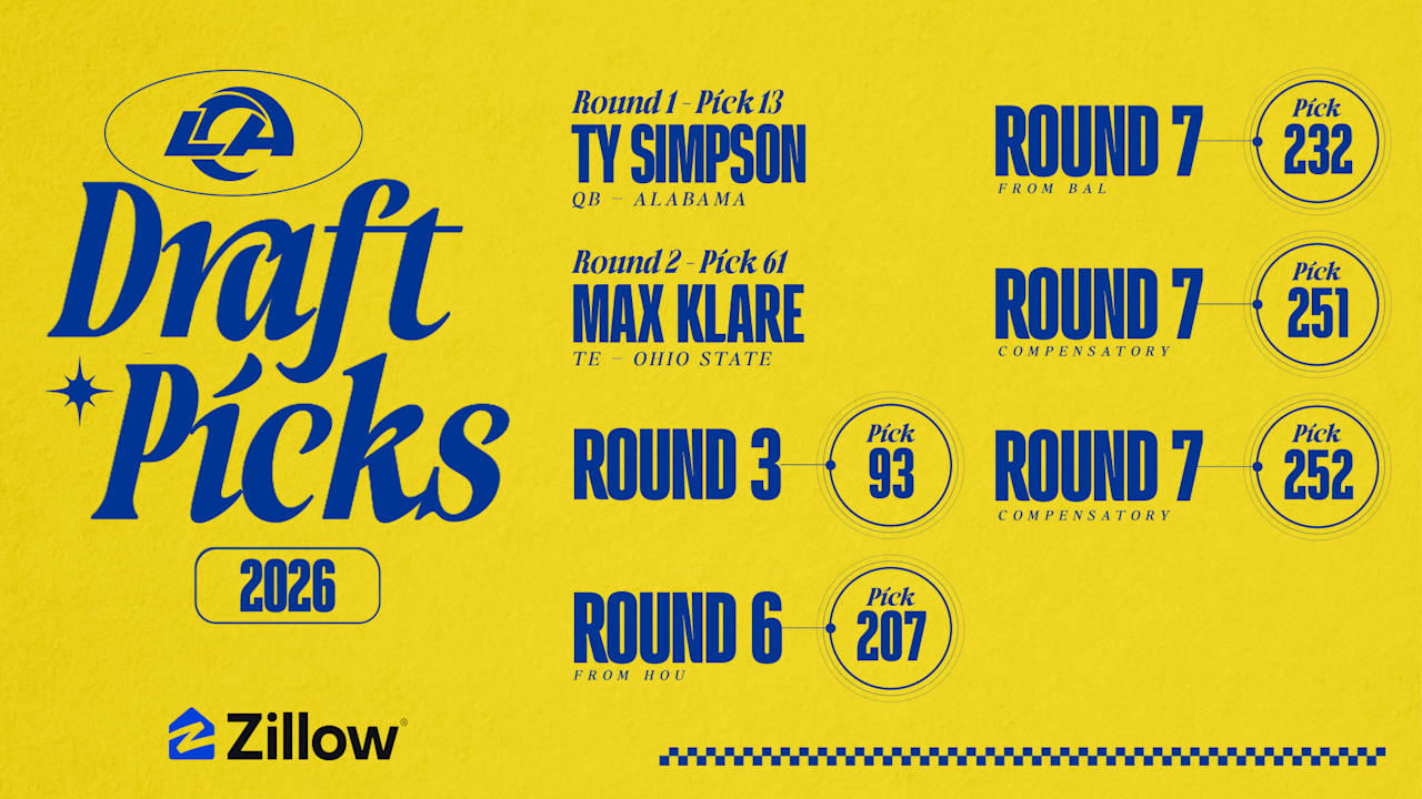 Los Angeles Rams 2026 Draft Picks