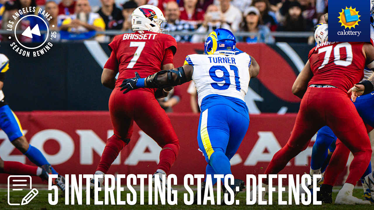 5 interesting stats from the Rams' 2025 defense: Defensive end Kobie ...