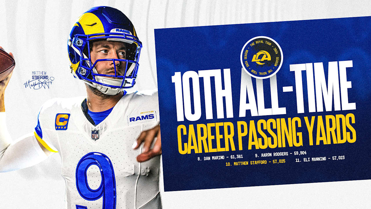 Rams quarterback Matthew Stafford moves into 10th on NFL's all-time ...