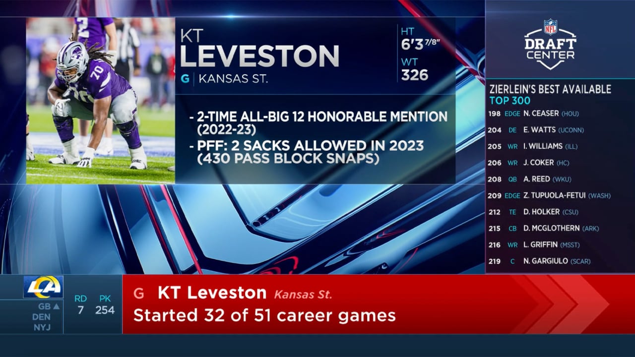 Rams select KT Leveston with No. 254 pick in 2024 draft