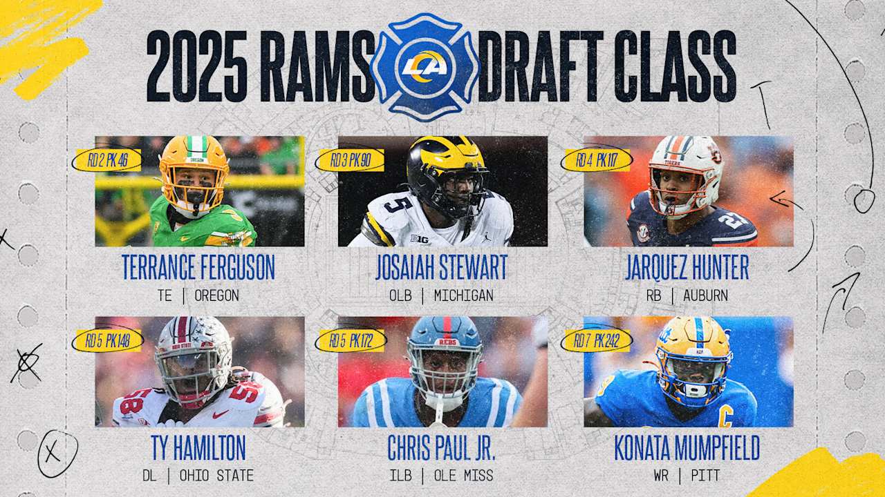 Terrance Ferguson, Josaiah Stewart, Jarquez Hunter, Ty Hamilton, Pooh ...