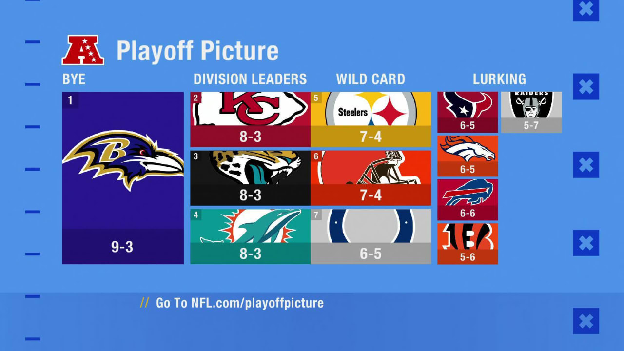 What Stood Out in Ravens' 'SNF' Win | Good Morning Football