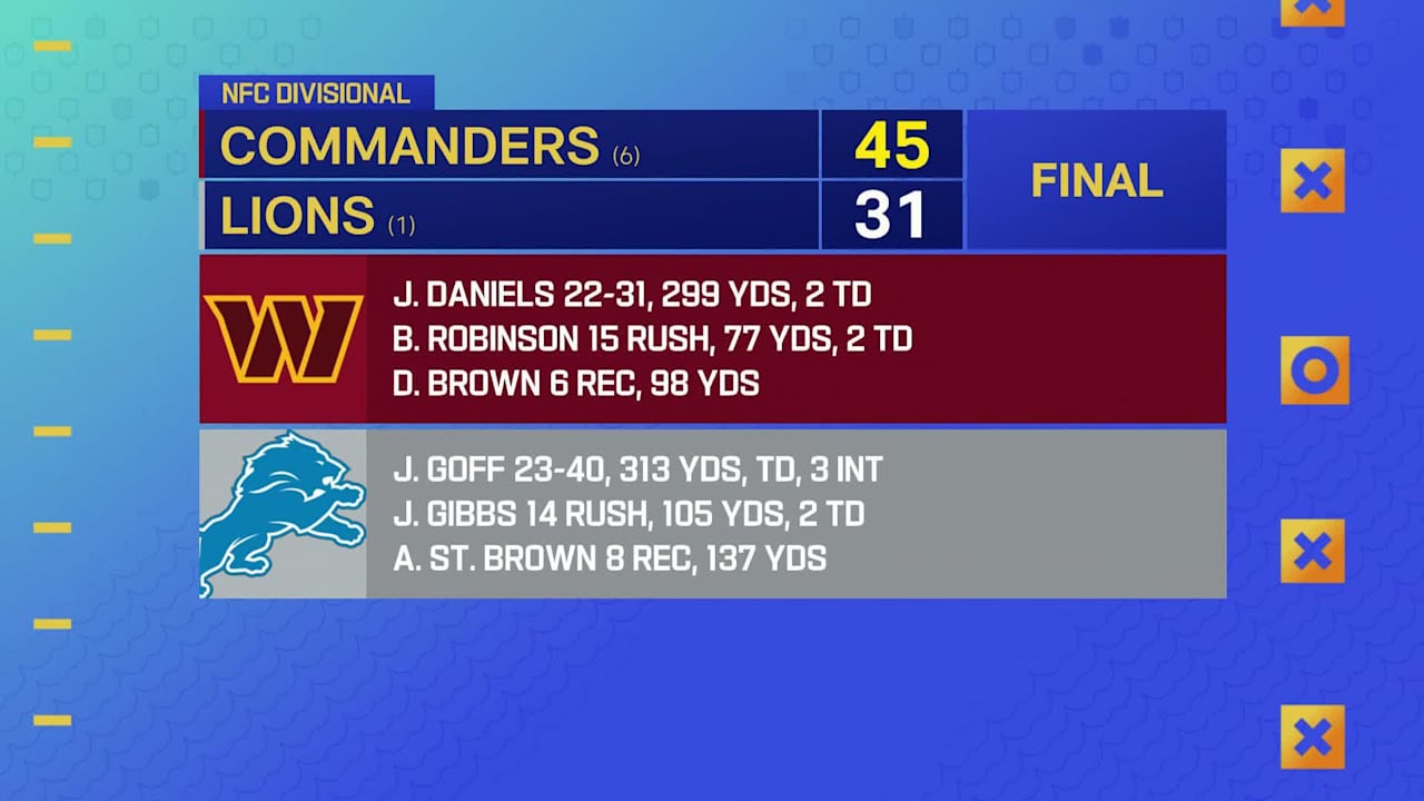 Takeaways from Commanders upset win vs. Lions 'GMFB'