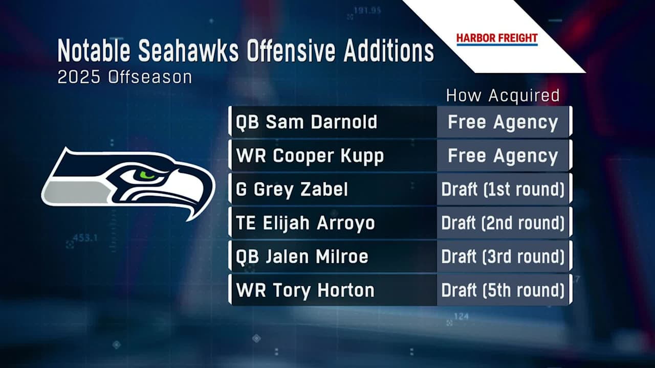NFL Network's In-Depth Analysis Of Seahawks' 2025 Rookie Class | 'Path to the Draft'