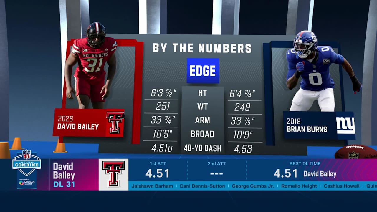 Texas Tech Edge Rusher David Bailey's 2026 NFL Scouting Combine Workout