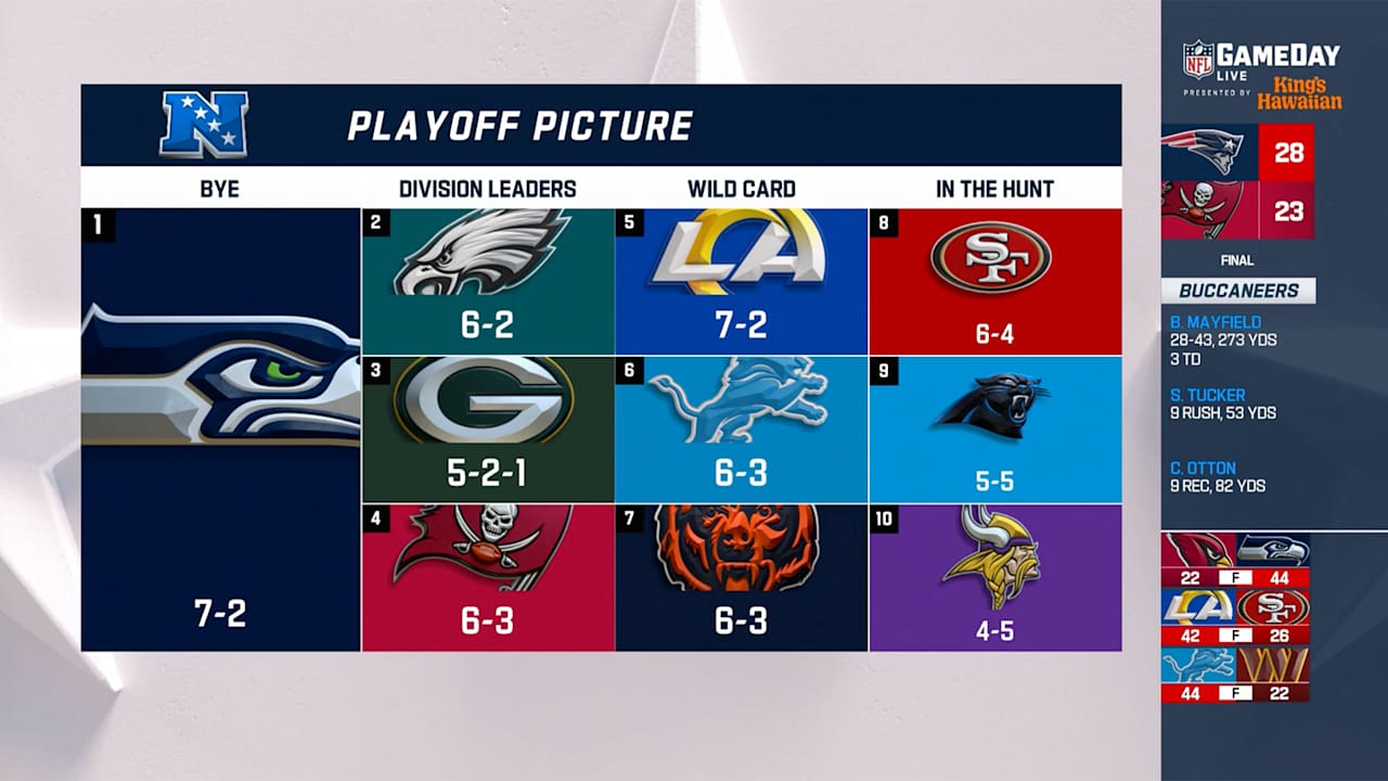 Updated Look At NFC Playoff Picture Ahead Of 'SNF' In Week 10 From 'NFL ...