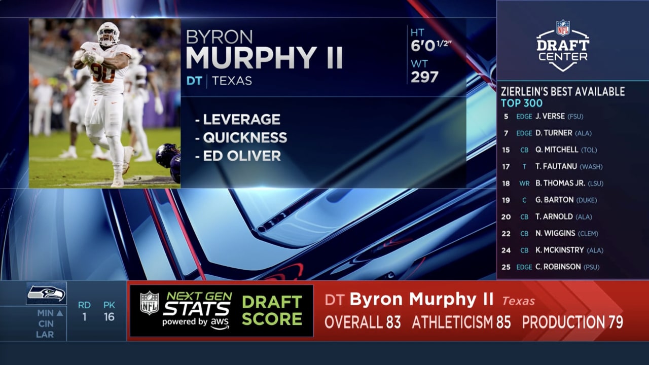 Breaking Down Seahawks' Selection Of DT Byron Murphy II No. 16 Overall ...