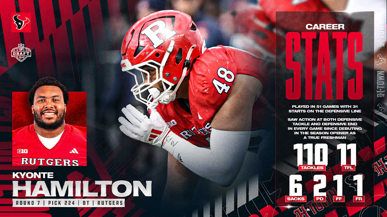 Five Things to Know about Fresh Texans Pick DT Kyonte Hamilton