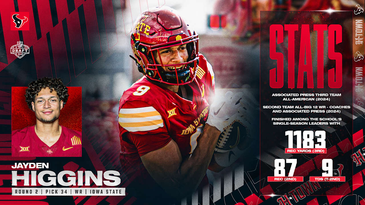 The Houston Texans selected Iowa State wide receiver Jayden Higgins in ...