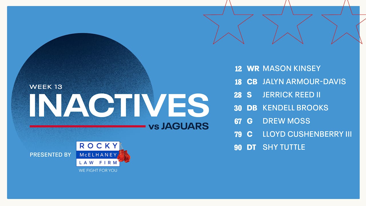 Game Inactives | Week 13 Titans vs Jaguars