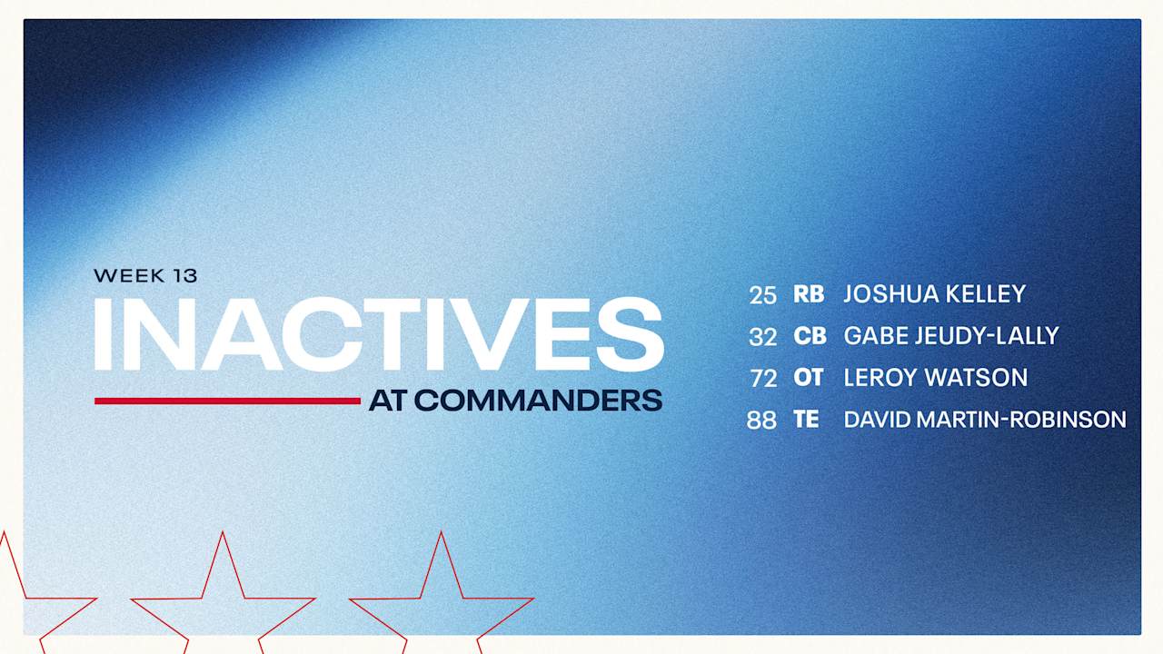 Game Inactives | Week 13 Titans at Commanders