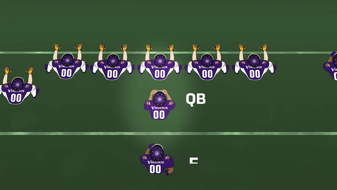 Football 101: I Formation